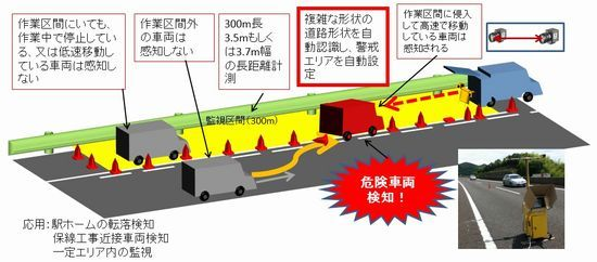 Maintenance area intrusion detection equipment [NioH] | Chinougijutsu ...