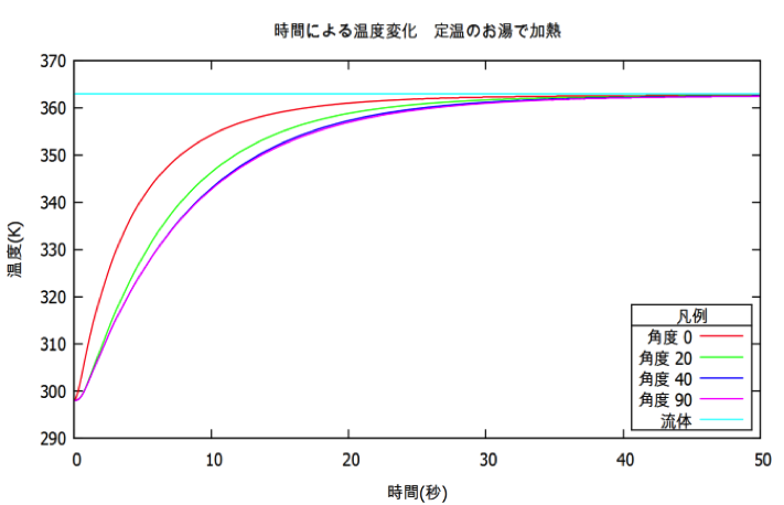 Analyse numérique | Chinougijutsu Co., Ltd.
