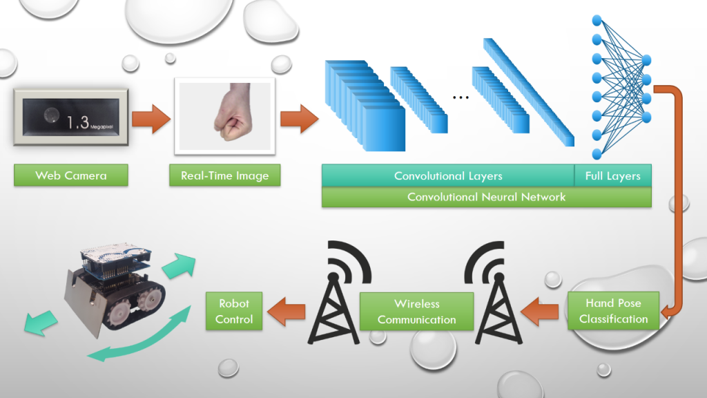 Robot Control using AI | Chinougijutsu Co., Ltd.